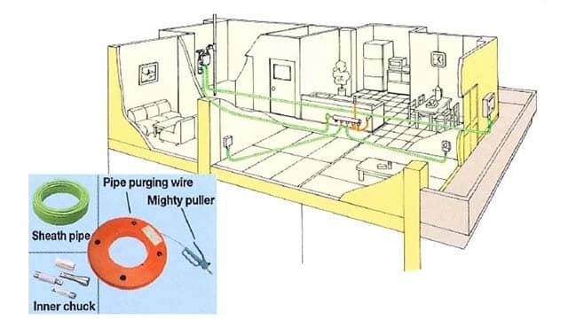 Gas Flexible Tube and Joint | Shinwa Sangyo