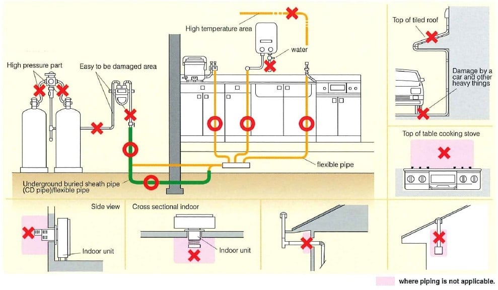Gas Flexible Tube and Joint | Shinwa Sangyo
